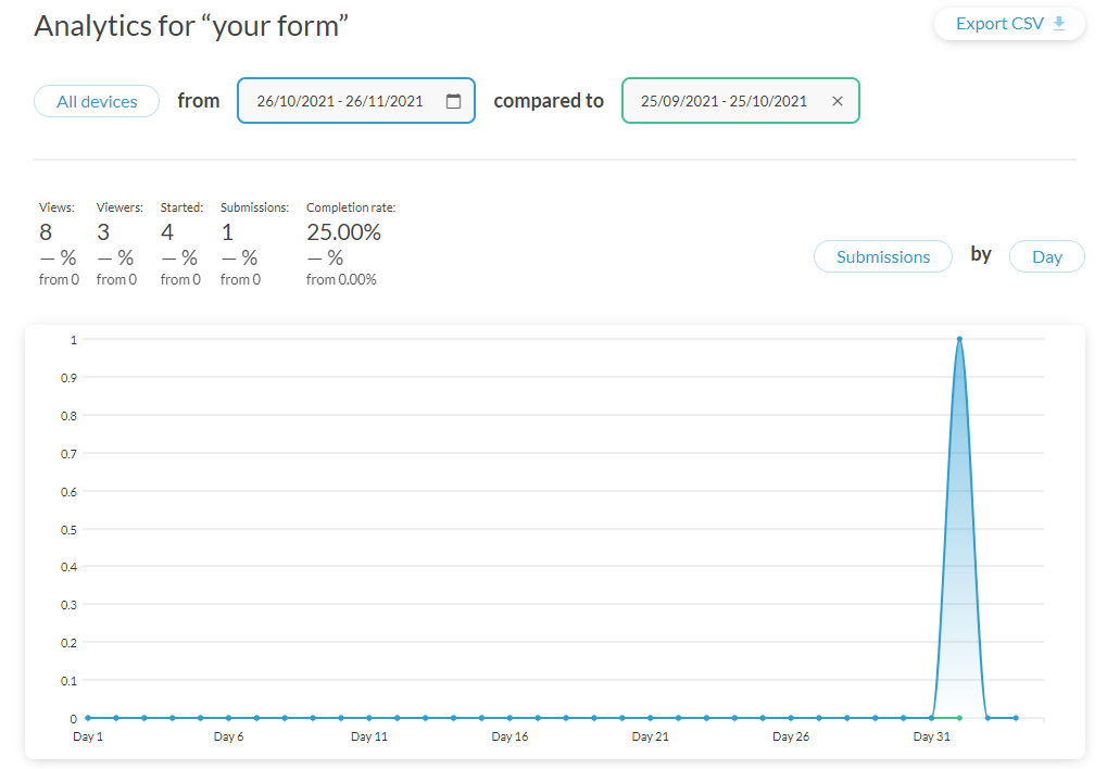 Results and Reporting Guide | Paperform Help Center