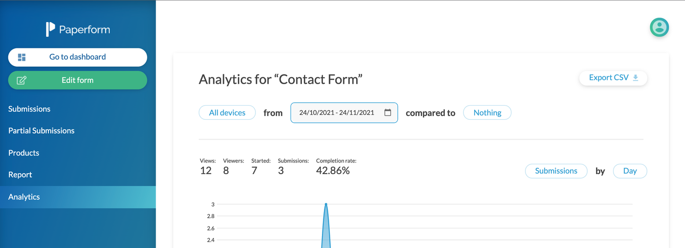 How can I tell where leads are coming from on my form? | Paperform Help ...