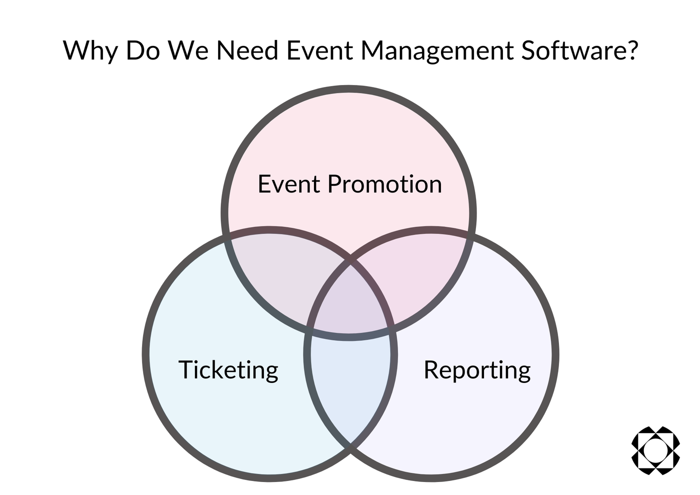 Event Management Software Paperform Event Management Software Paperform