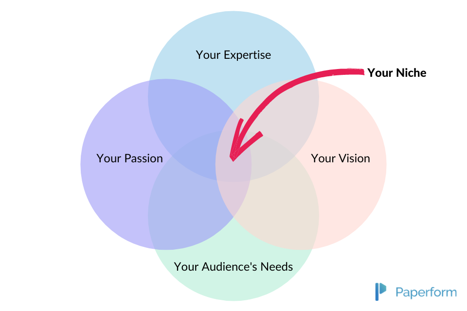 How to Start Your Own Online Magazine