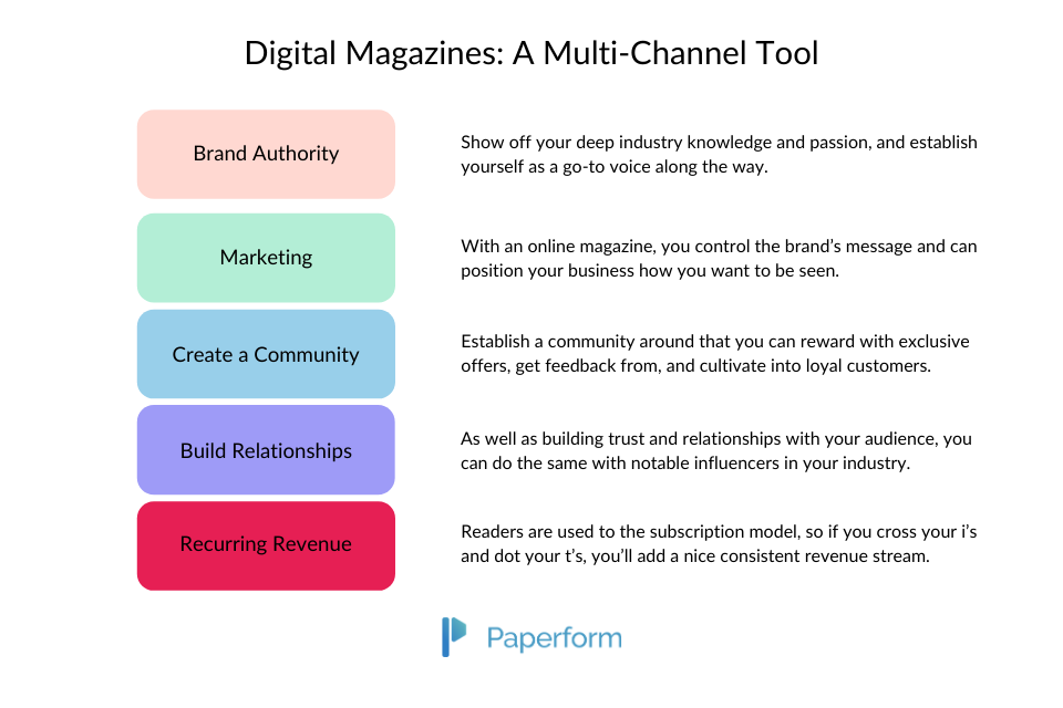 How to Start Your Own Online Magazine