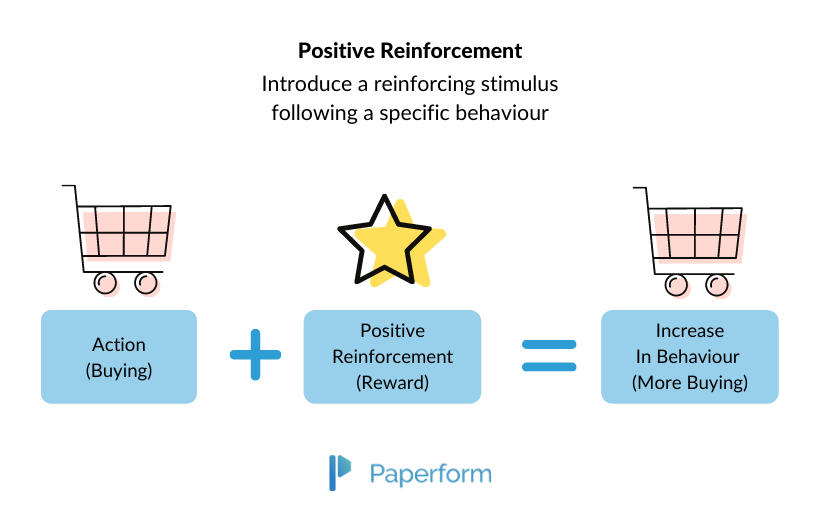 How to Build Brand Loyalty with a Customer Rewards Program