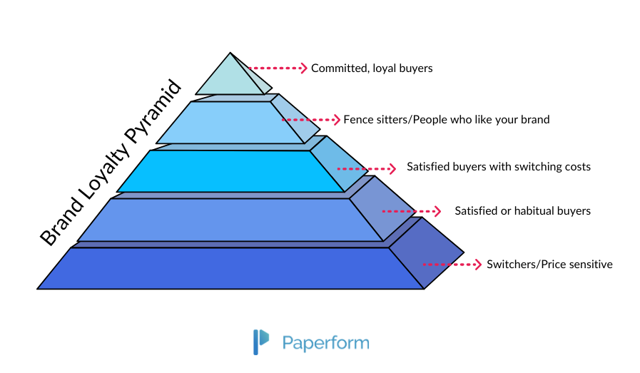 How to Build Brand Loyalty with a Customer Rewards Program