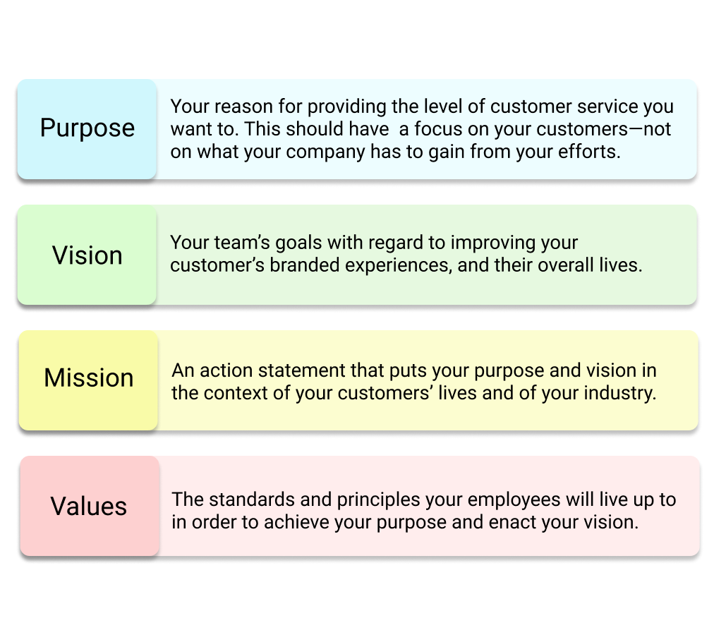 Developing A Customer Service Philosophy To Empower Your Team