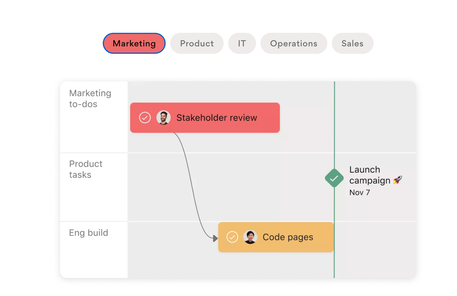 The 10 best marketing project management tools in 2023