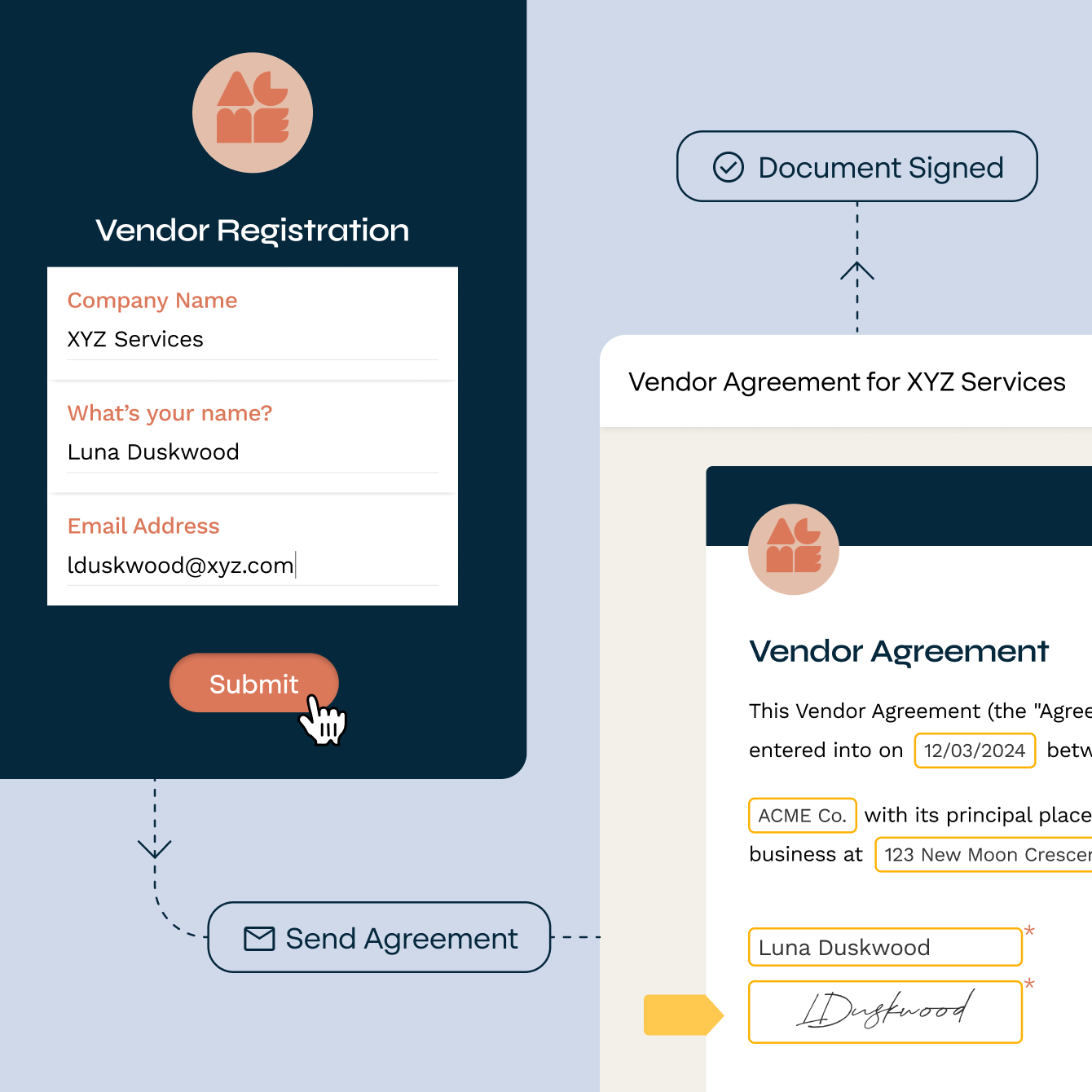Secure Electronic Signatures for Sales teams