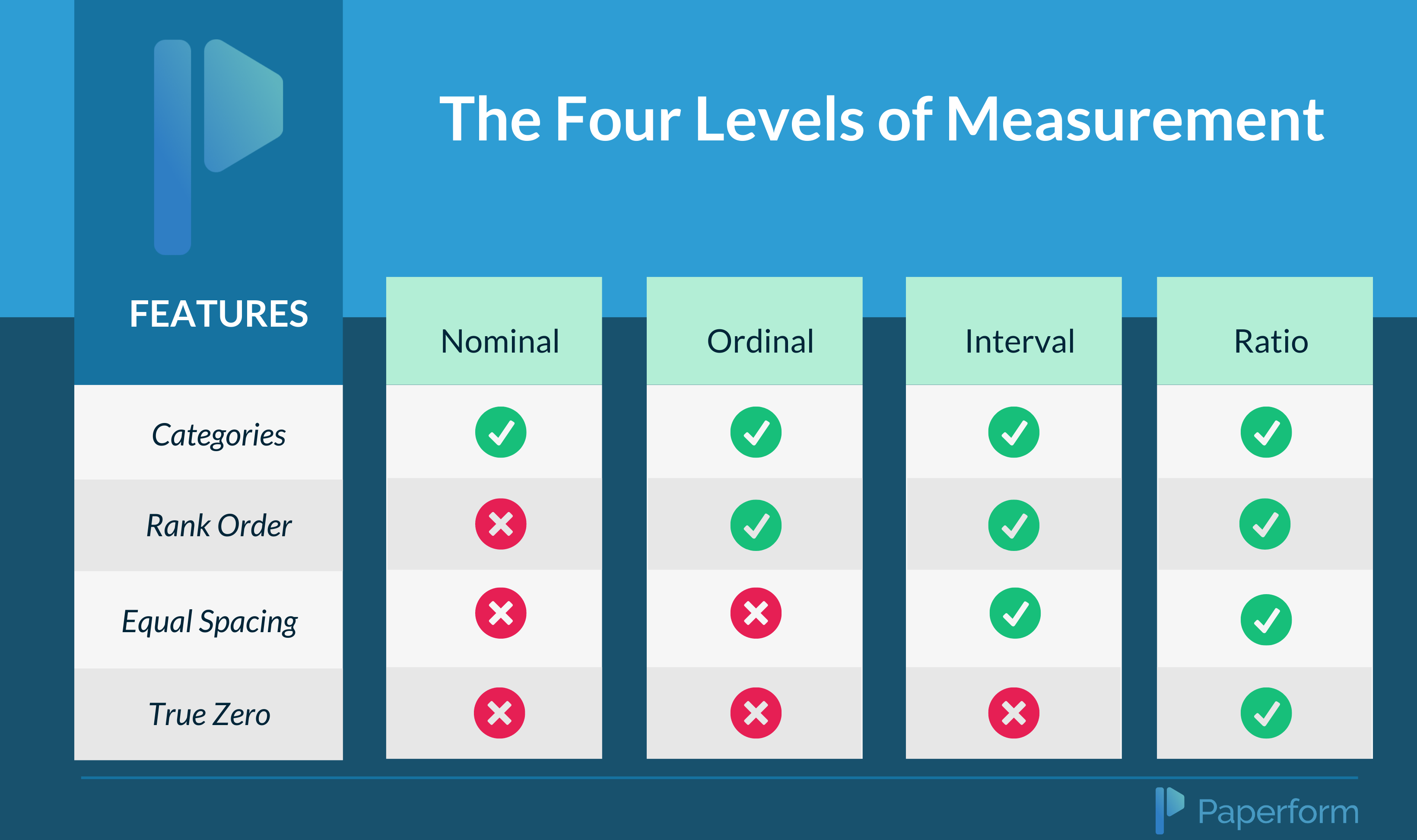 How To Analyze Survey Results
