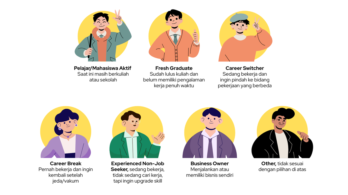 RevoU Program Brochure Request