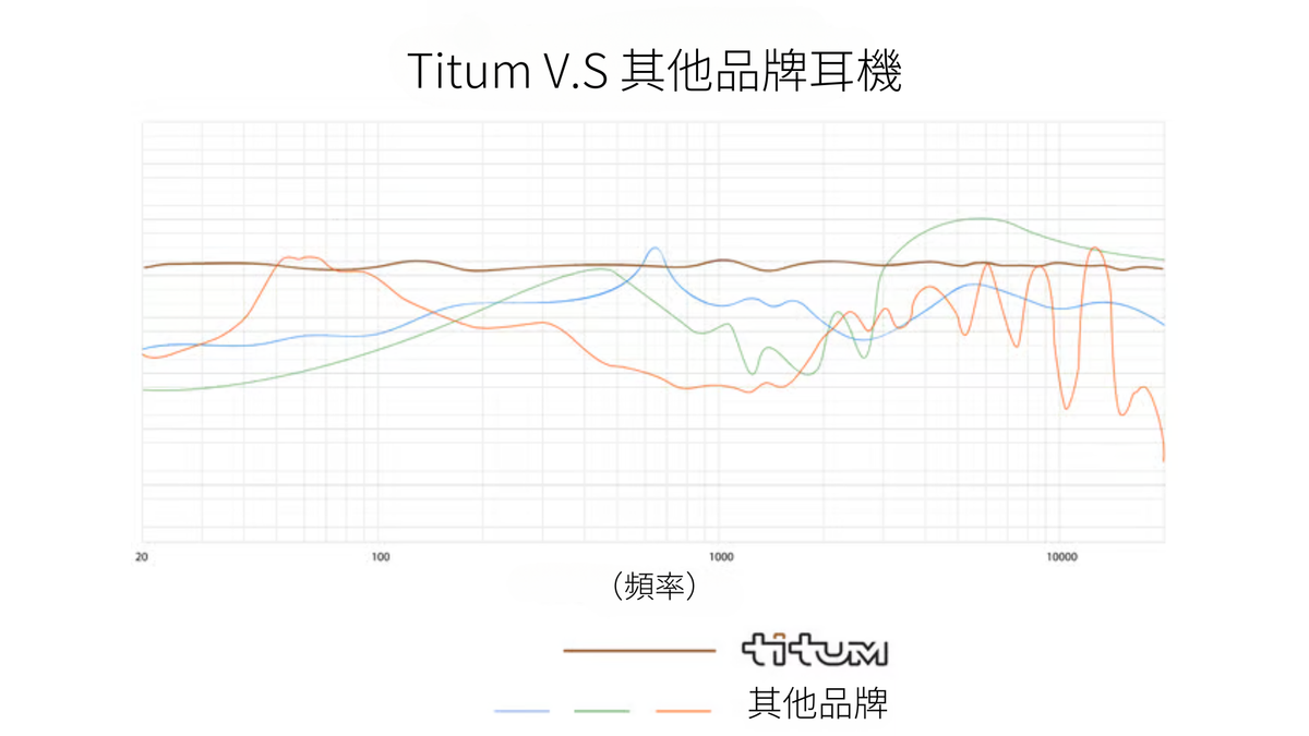 Titum 專利6種型號音質 耳罩式耳機｜香港首發集購