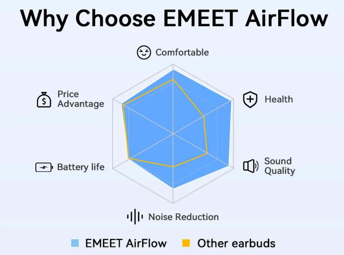 EMEET Airflow | Wireless Open-Ear Design Earbuds | Coming Soon