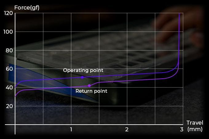 DS Pixel 首創14”無線繪圖 觸控鍵盤屏幕｜台灣首發集購