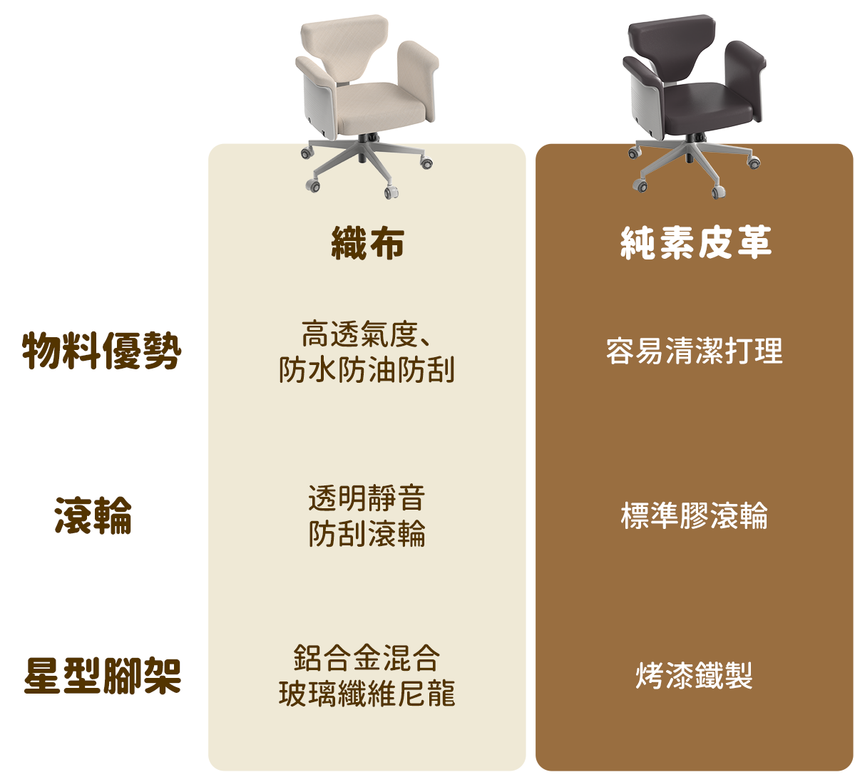 Newtral Freedom-X 百變生活椅｜香港首發集購