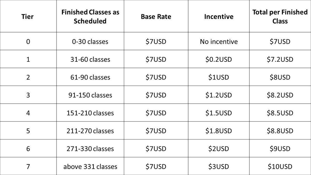 ESL薪酬结构to public