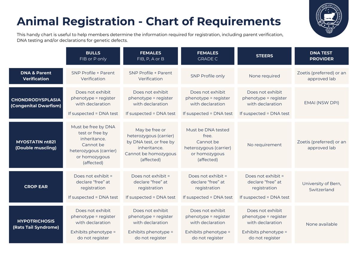Animal Registration Form - NEW with DNA