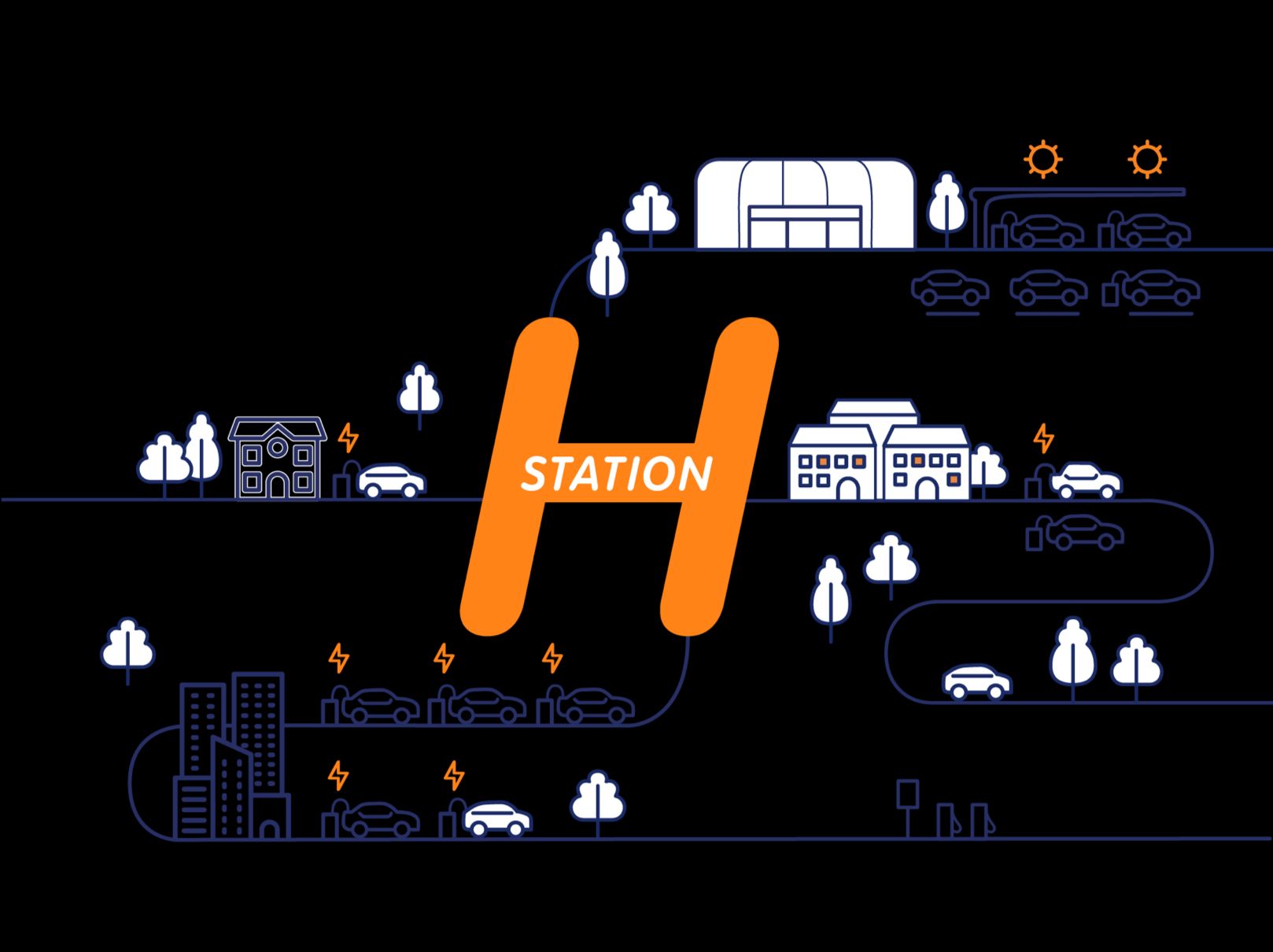 Formulaire Station H