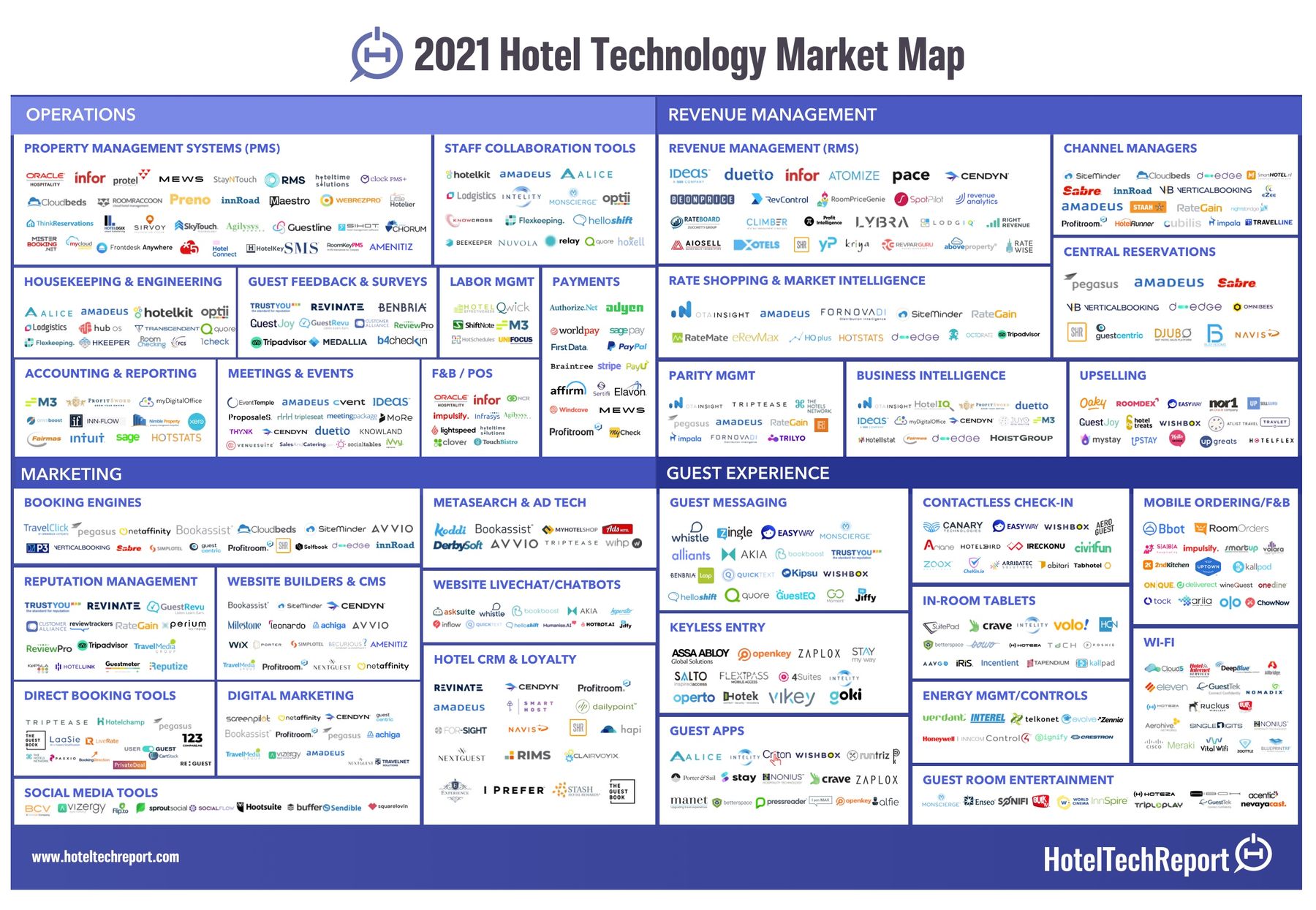 2022 Official Hotel Tech Market Map