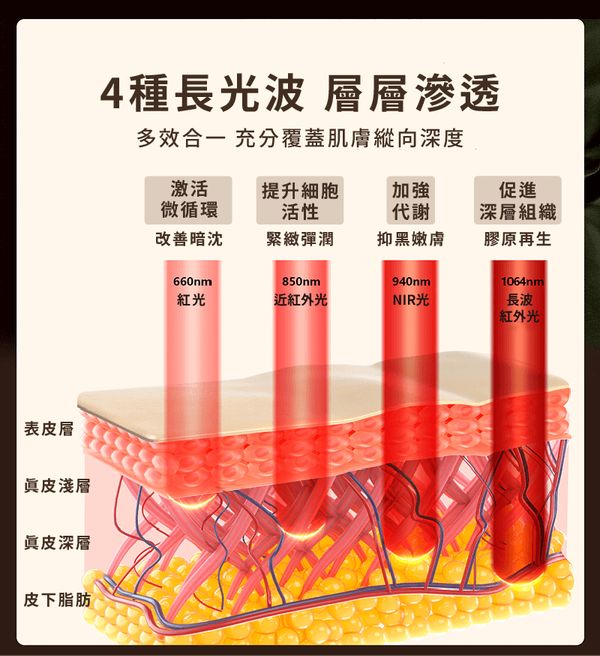 JOVS FPT聚能光深層淡紋面罩｜台灣首發預購