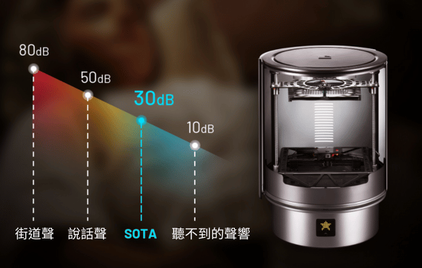SOTA PRO 首個7色倒置設計 X 極速3D打印機｜香港首發集購